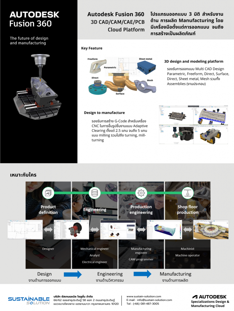 Autodesk Fusion 360 - Sustainable Solution Co., Ltd.